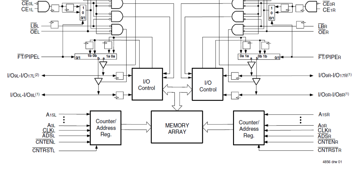 70V9389 - 64K x 18 Synch, 3.3V Dual-Port RAM, Pipelined/Flow-Through | Renesas